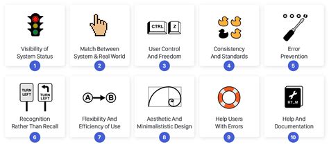 A New Usability Heuristic Evaluation Checklist Ux Planet