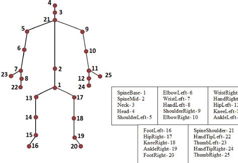 Figure 2 From Kinect Based Upper Limb Performance Assessment In Daily Life Activities Semantic