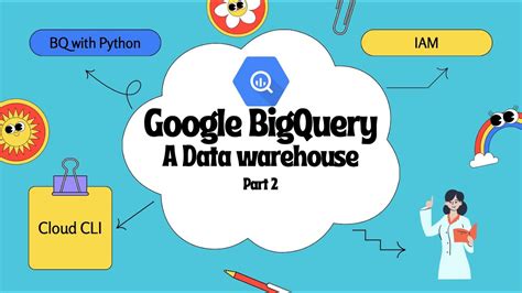 bigquery part 2 iam deploying datasets and tables with cli python