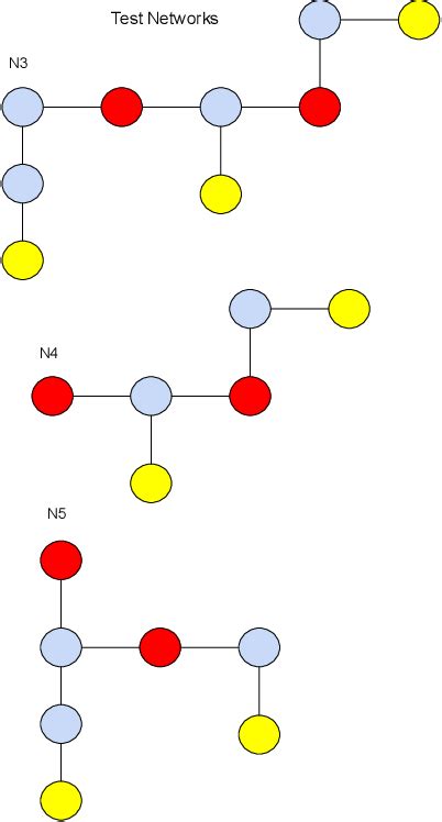 Figure 1 From Qos Extension To A Batman Based Lora Mesh Network
