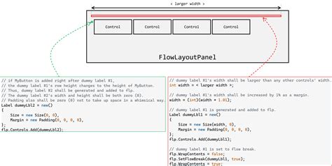 C Strange Empty Spaces In Flowlayoutpanel Stack Overflow