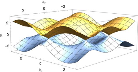 Figure 21 From Solving Inverse Problems Of Many Body Physics With