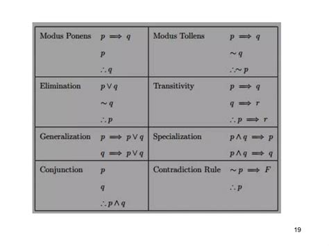 Knowledge Representation And Predicate Logic Pptx Programming Languages Computing