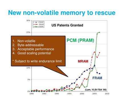 ppt storage class memory architecture for energy efficient data