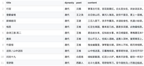 一个python的轻量级搜索工具 Whosepython 小型检索系统 Csdn博客