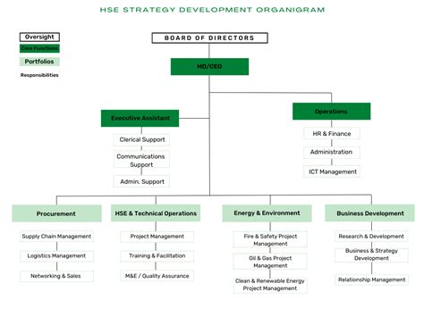 Our Structure Hse Group