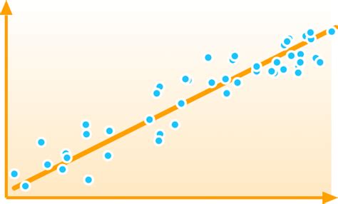 Log Linear Modeling For Marketing Mix Modeling When Linear Regression
