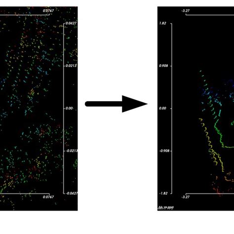 Schematic Diagram Of The Process Of 3d Point Cloud Data Pre−processing