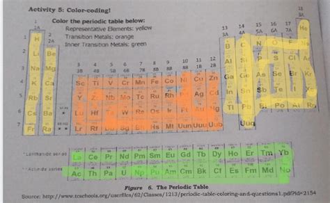 Representative Elements Periodic Table