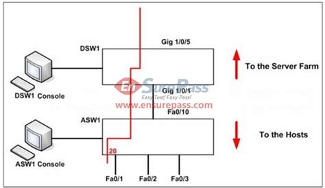 CCNP Switching AAAdot1x Lab With Explanation Sysnet Notes