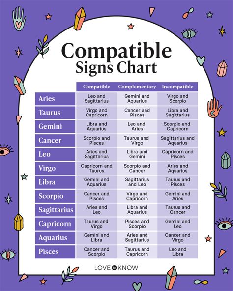 How To Tell If You Have Compatible Signs For Love