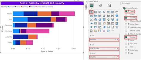 Power BI Bar Chart Conditional Formattings Enjoy SharePoint