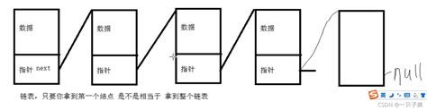 2 7 c stl list容器详解 c list 数组的内存 csdn博客