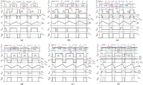 Figure 10 From Bidirectional Buck Boost Converter Using Cascaded Energy