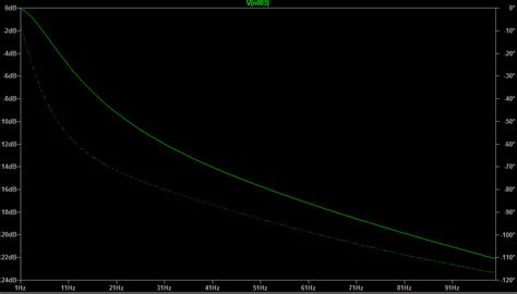 RC Lowpass Filter Between Amplifier And ADC Input Electrical Engineering Stack Exchange