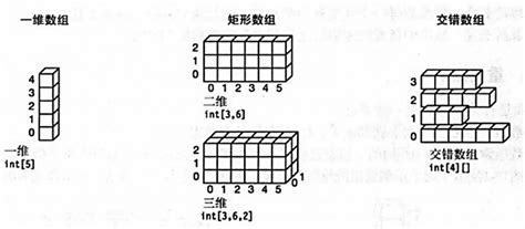 C 教程 数组类型Array Type 重庆熊猫 博客园 C 教程 数组类型Array Type 重庆熊猫 博客园