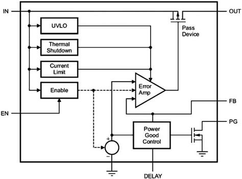 TPS A Linear Regulator With Low Voltage Drop COM E