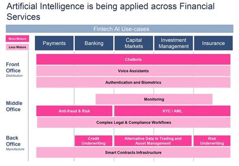 ai fintech usecases