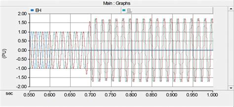 Utilizing Pscad In Designing Detection Logic For Ground Fault Overvoltage Pterra Consulting
