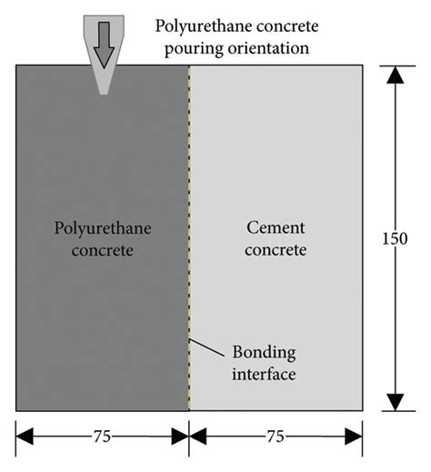 Specimen Casting Diagram And Splitting Bond Specimens Download