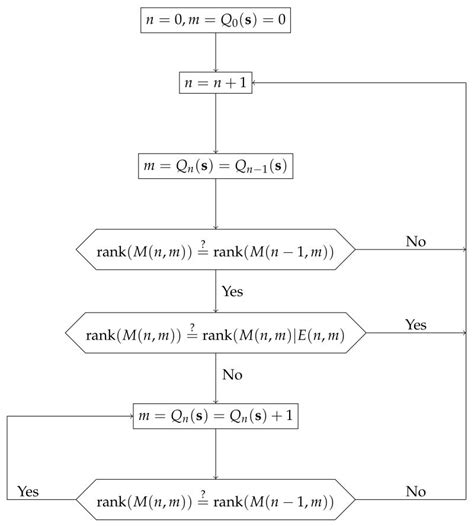 Cryptography New Paper On Complexity Measures Cryptography Mdpi Posted On The Topic Linkedin