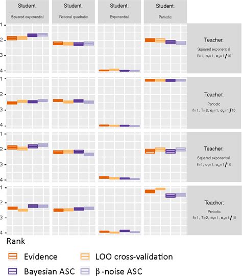 Model Selection For Gaussian Process Regression By Approximation Set