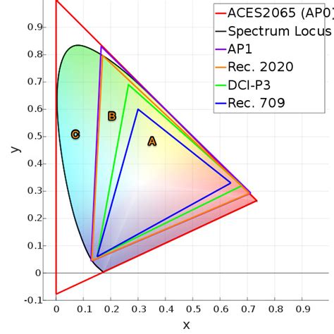 色域映射 真的起名无力