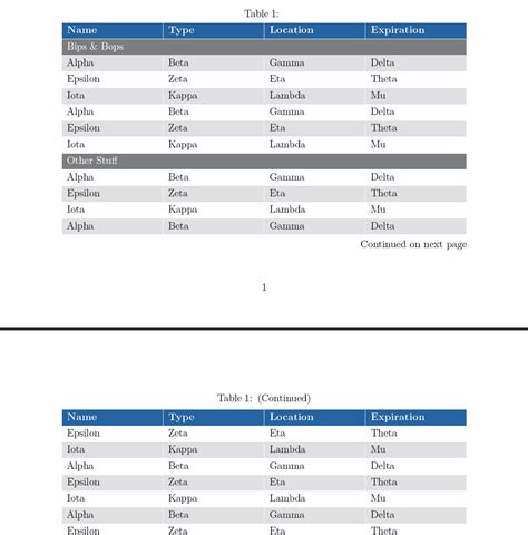 Tables Subheader Or Ability To Designate Arbitrary Rows As Header In Tabularray Or Other