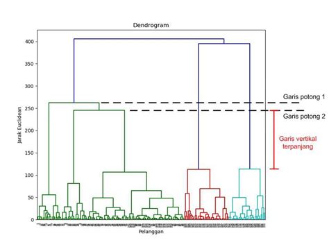machine learning hierarchical clustering artificial intelligence and