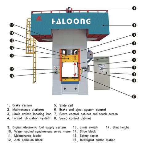 Hot Forging Press Machinezhengzhou Haloong Machinery Manufacturing Co