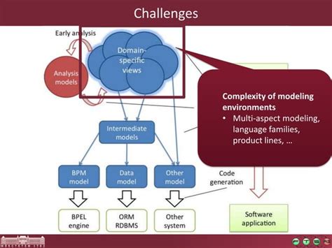 Event Driven Model Transformations In Domain Specific Modeling Languages Ppt