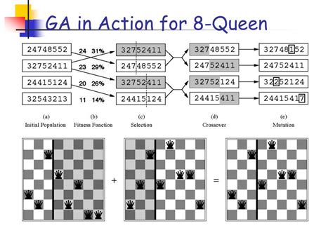 Ppt Genetic Algorithms Search Algorithms Powerpoint Presentation Free Download Id 1780176