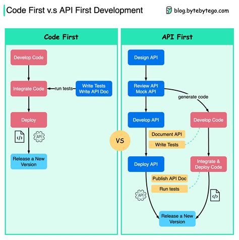 web fundamentals