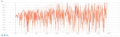 Tensorflow:使用tensorboard可视化loss和accuracy,分析神经网络训练情况 知乎 Tensorflow:使用tensorboard可视化loss和accuracy,分析神经网络训练情况 知乎