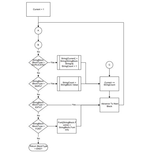 33 Human Interface Infrastructure Overview — Uefi Specification 210