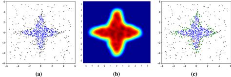 the clustering results of star cluster download scientific diagram