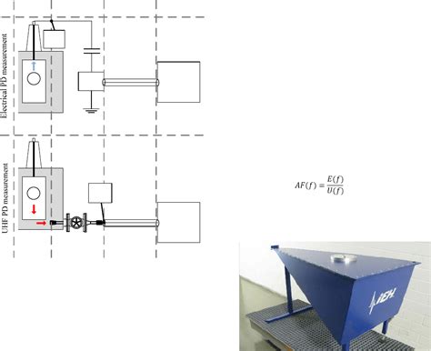 Calibration Of Uhf Partial Discharge Measurement For Power Transformers And A Comparison To The