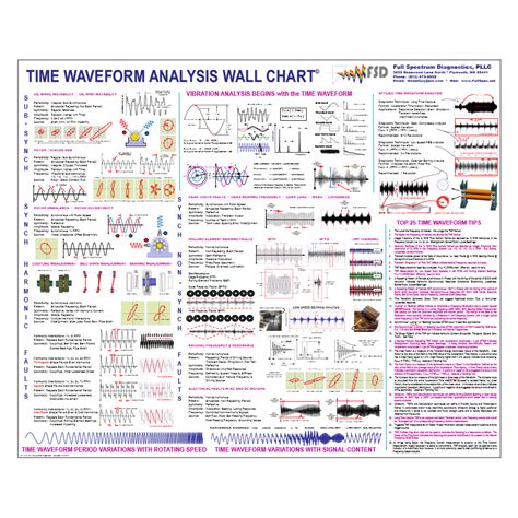 Time Waveform Analysis Wall Chart Full Spectrum Diagnostics