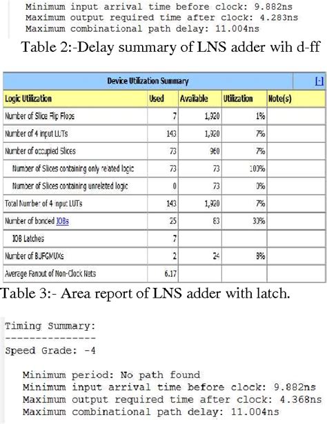 Table 1 From Additionsubtraction Of Logarithmic Number System Semantic Scholar
