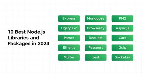 Best Nodejs Libraries And Packages Updated Guvi Blogs