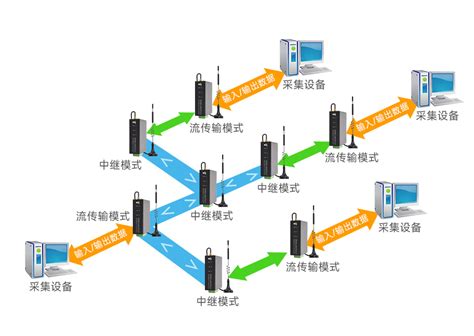 导轨式lora数传终端dtu Rs232rs485rs422转lora 适用于sub Ghz Hf频段