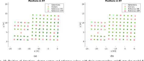Figure 15 From Use Of Bim Data As Input And Output For Improved