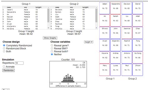 solved around what value does this histogram appear to be