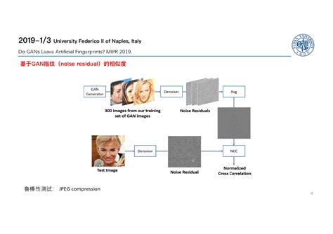 论文研读｜ai生成图像检测发展历程及研究现状 Ai生成图像检测目前研究现状 Csdn博客