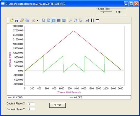 Axymc Basicsercmaxpos Softmc Wiki