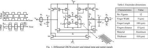 Figure 1 From Fully Integrated Cmos Capacitive Sensor For Lab On Chip Applications Semantic