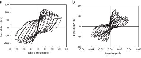 Figure 1 From Seismic Performance Of Circular Rc Bridge Columns With Flexuretorsion Interaction
