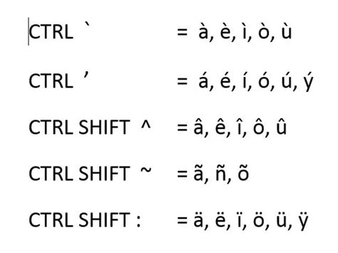 how to put in accent marks using microsoft word techwalla words