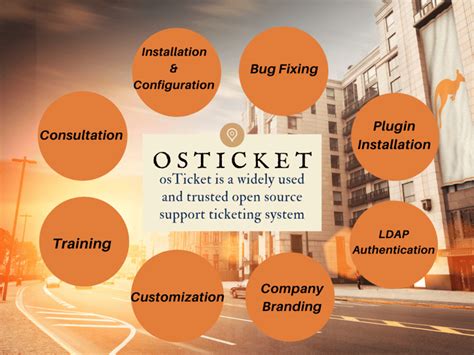 Support Ticketing System Integrated With Your Website Upwork