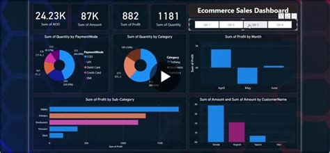Powerbi Ecommerceanalytics Datavisualization Dashboarddesign… Mansi Gunthe